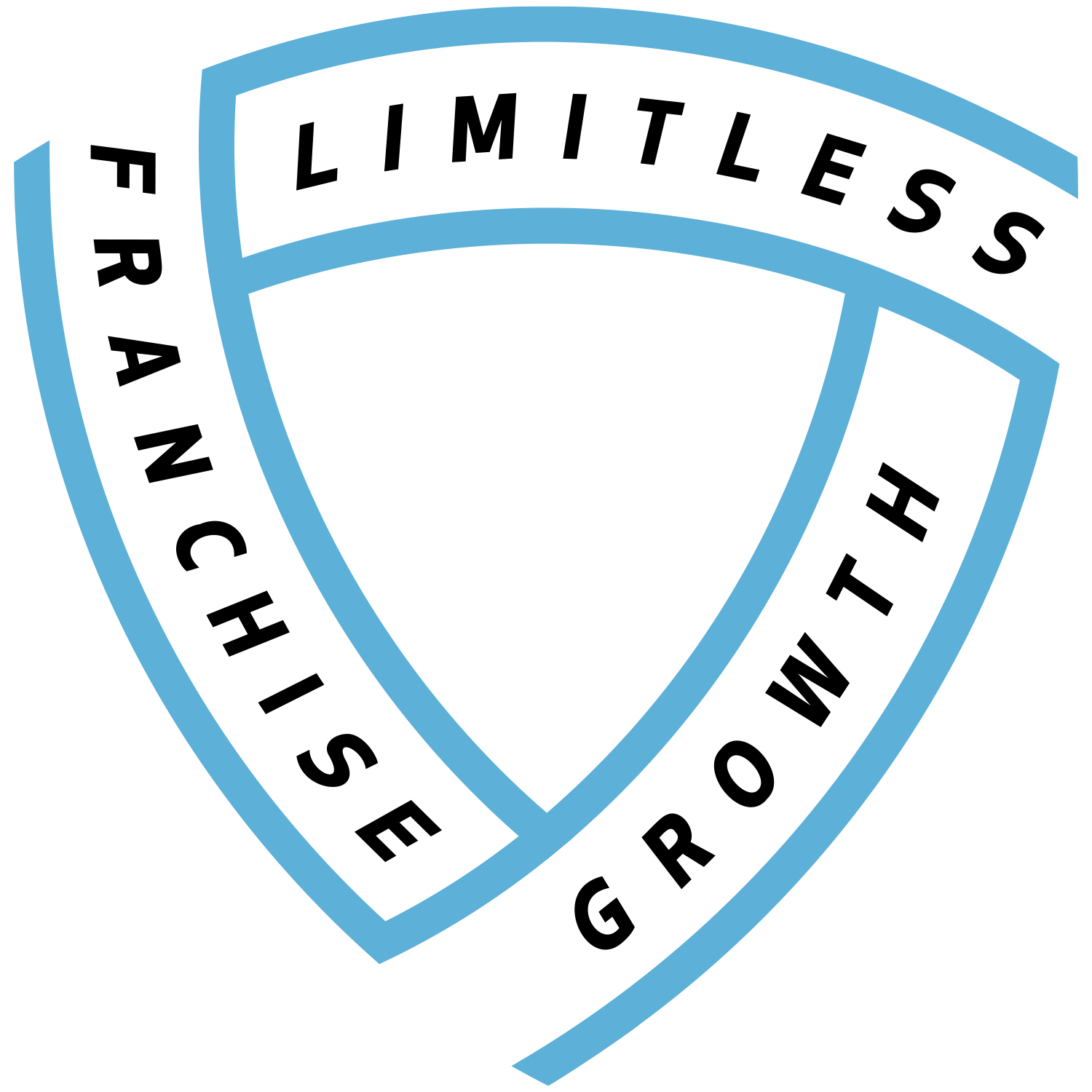 Limitless Franchise Growth - International Franchise Association